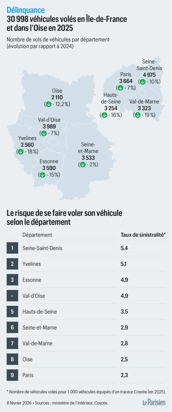 « Un fléau majeur, sous-estimé » : la France reste championne d’Europe ...